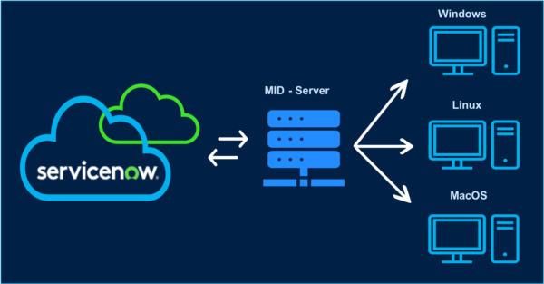 5 Simple Steps for ServiceNow MID Server Installation